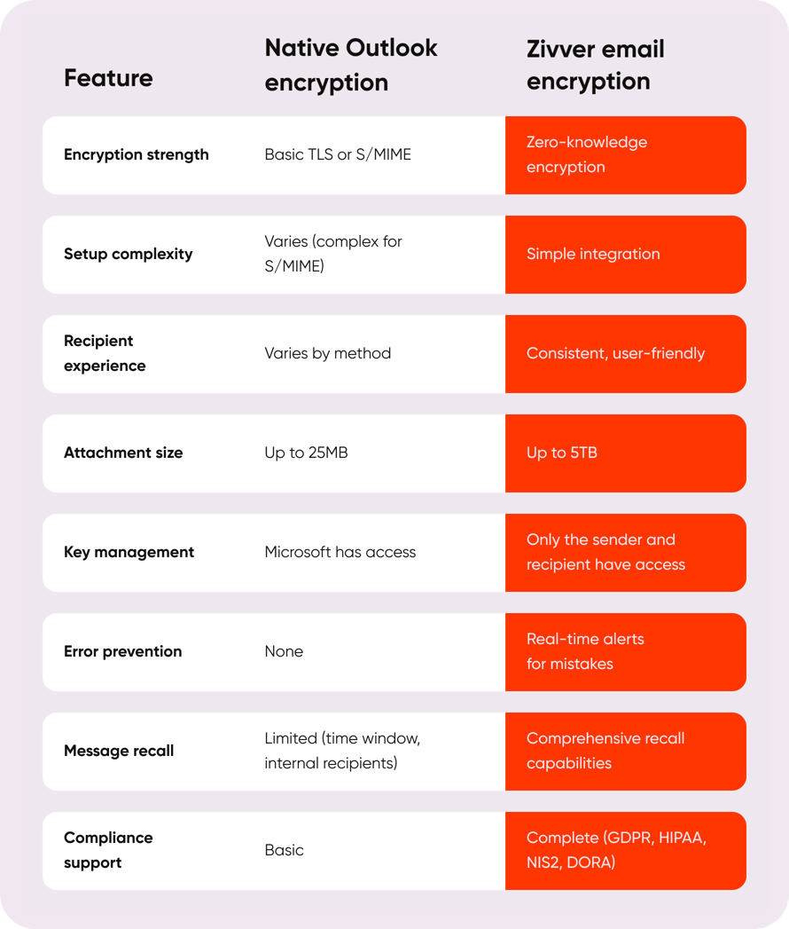 Enhance your email security: how to encrypt email in Outlook